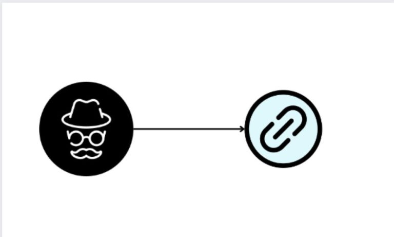 Ofuscar Enlace | Diccionario de Internet