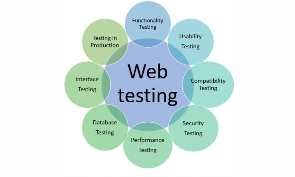 Web Testing | Diccionario de Internet